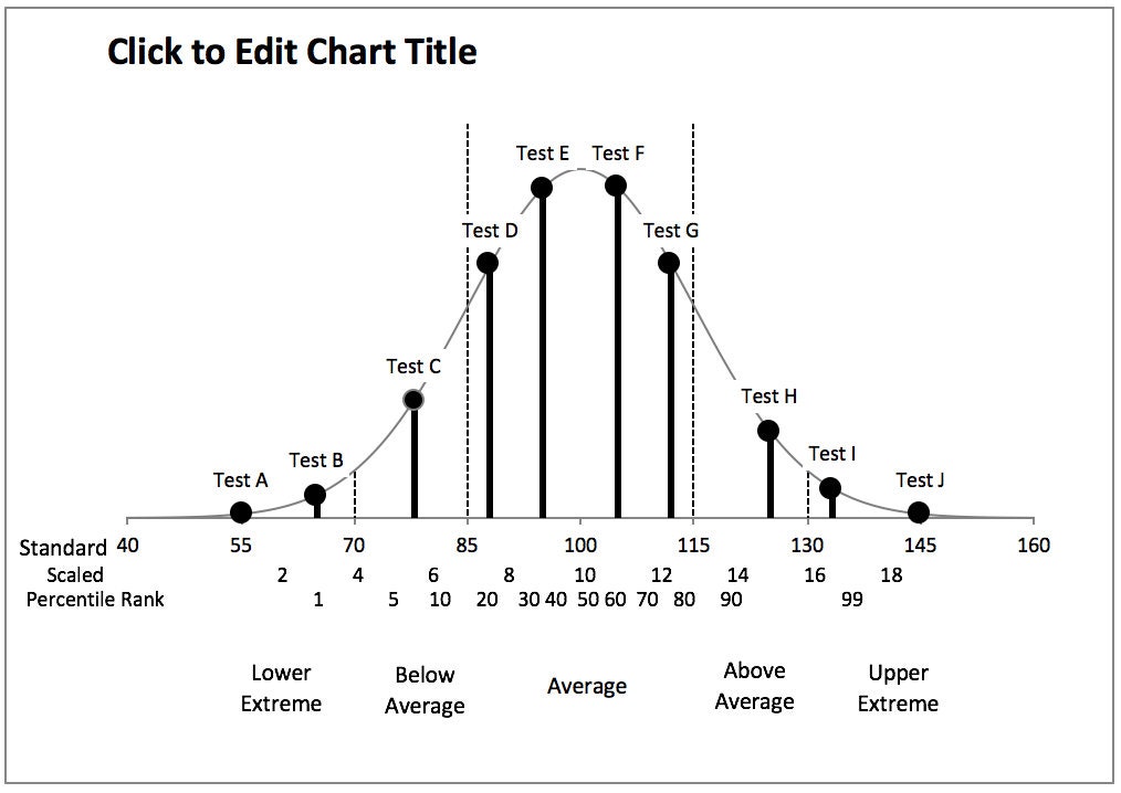 Excel Bell Curve Graph No Icons for Psychoeducation Evaluation - Etsy