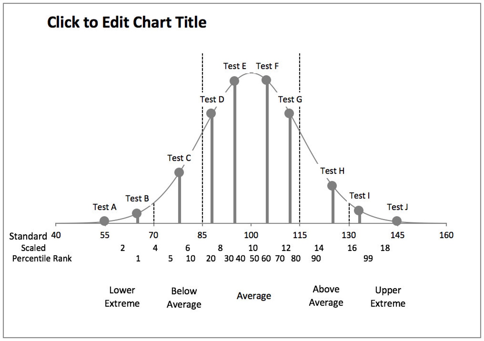 Excel Bell Curve Graph No Icons for Psychoeducation Evaluation - Etsy
