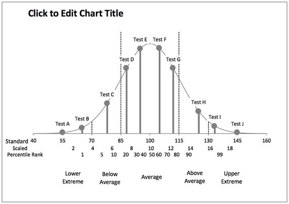 Free Excel Bell Curve Template Download