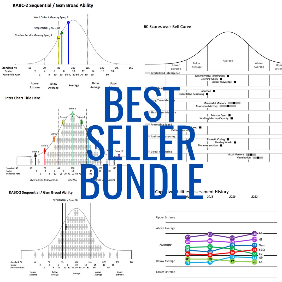 Bell Curve Graphs (4) - Bestseller Bundle - Etsy