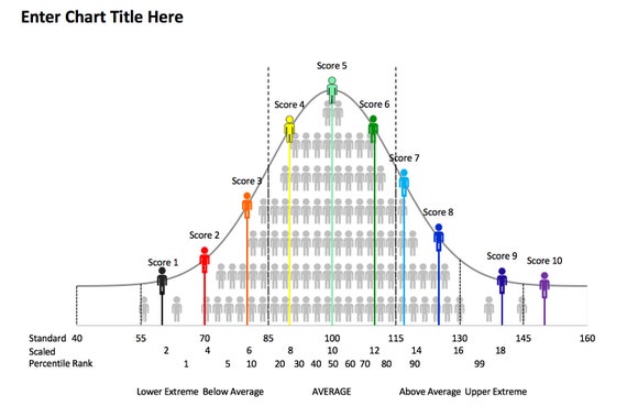 Excel Bell Curve Graphs With Icons For Psychoeducation Etsy