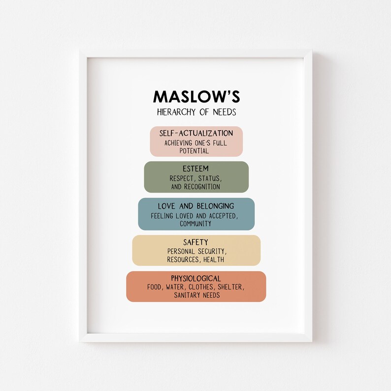 Maslow Before Bloom Maslow Hierarchy of Needs Bloom's Taxonomy ...