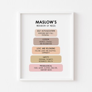 Maslow Before Bloom Poster Maslow Hierarchy of Needs Bloom's Taxonomy ...