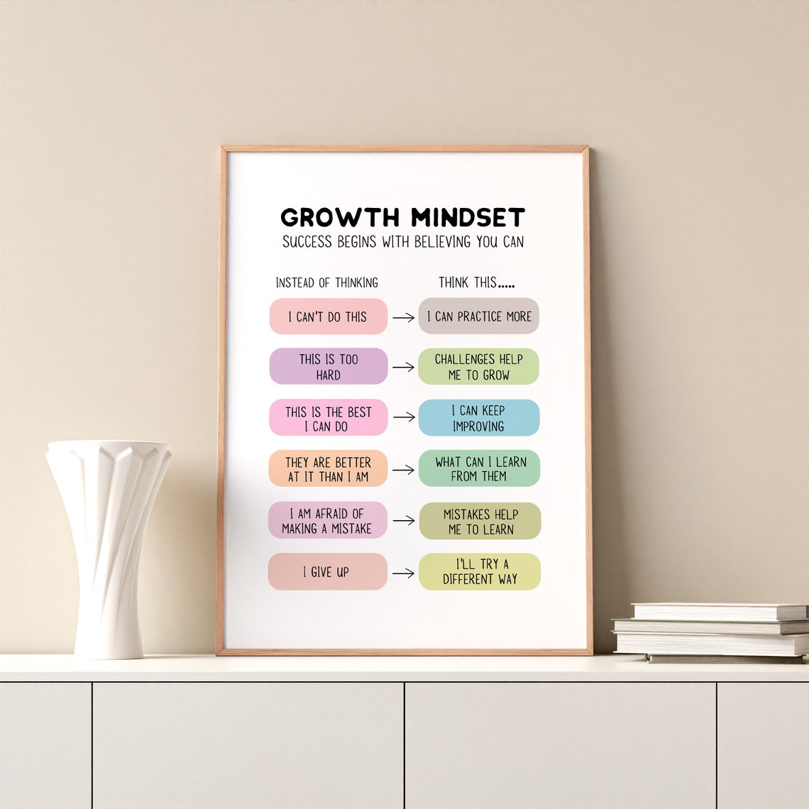 Growth Mindset Poster, School Counselor Office Decor, Growth Mindset ...