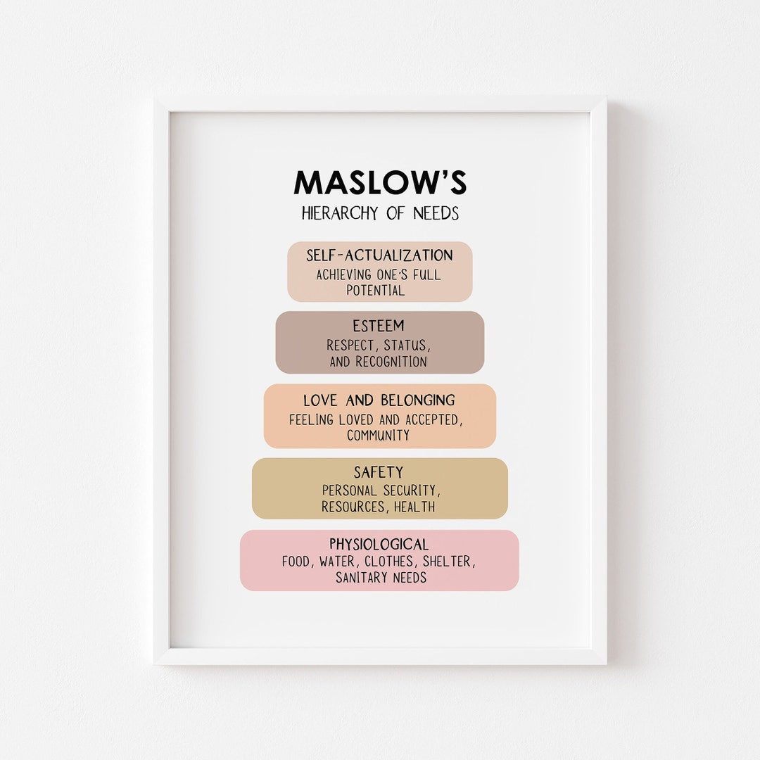 Maslow Hierarchy of Needs Therapy Office Decor Counseling Posters ...
