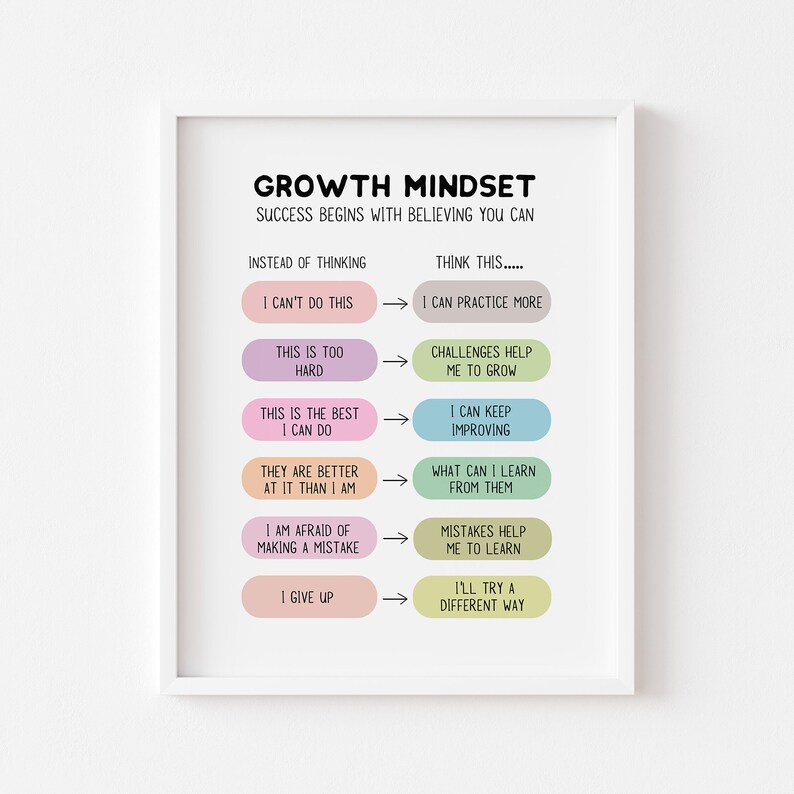 Mental Health Posters, Check in With Yourself, Growth Mindset ...