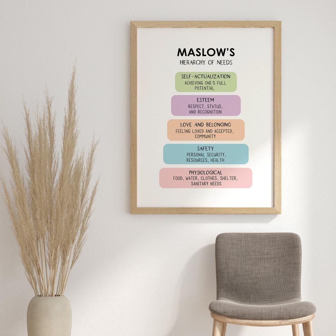 Maslow Hierarchy of Needs Cbt Therapy Office Decor Counseling Posters ...