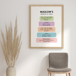 Maslow Hierarchy of Needs Cbt Therapy Office Decor Counseling Posters ...