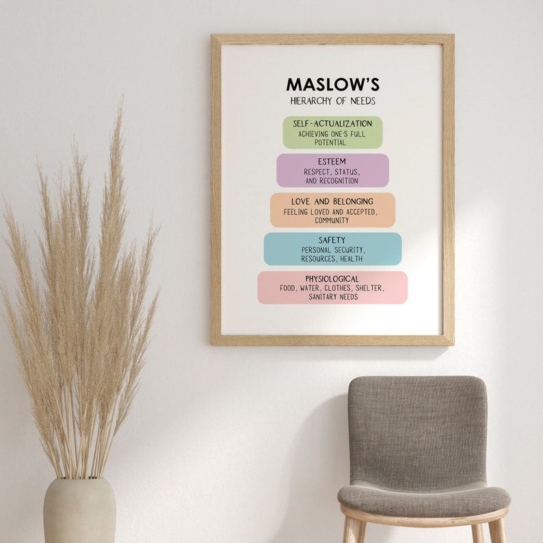 Maslow Hierarchy of Needs Cbt Therapy Office Decor Counseling Posters ...