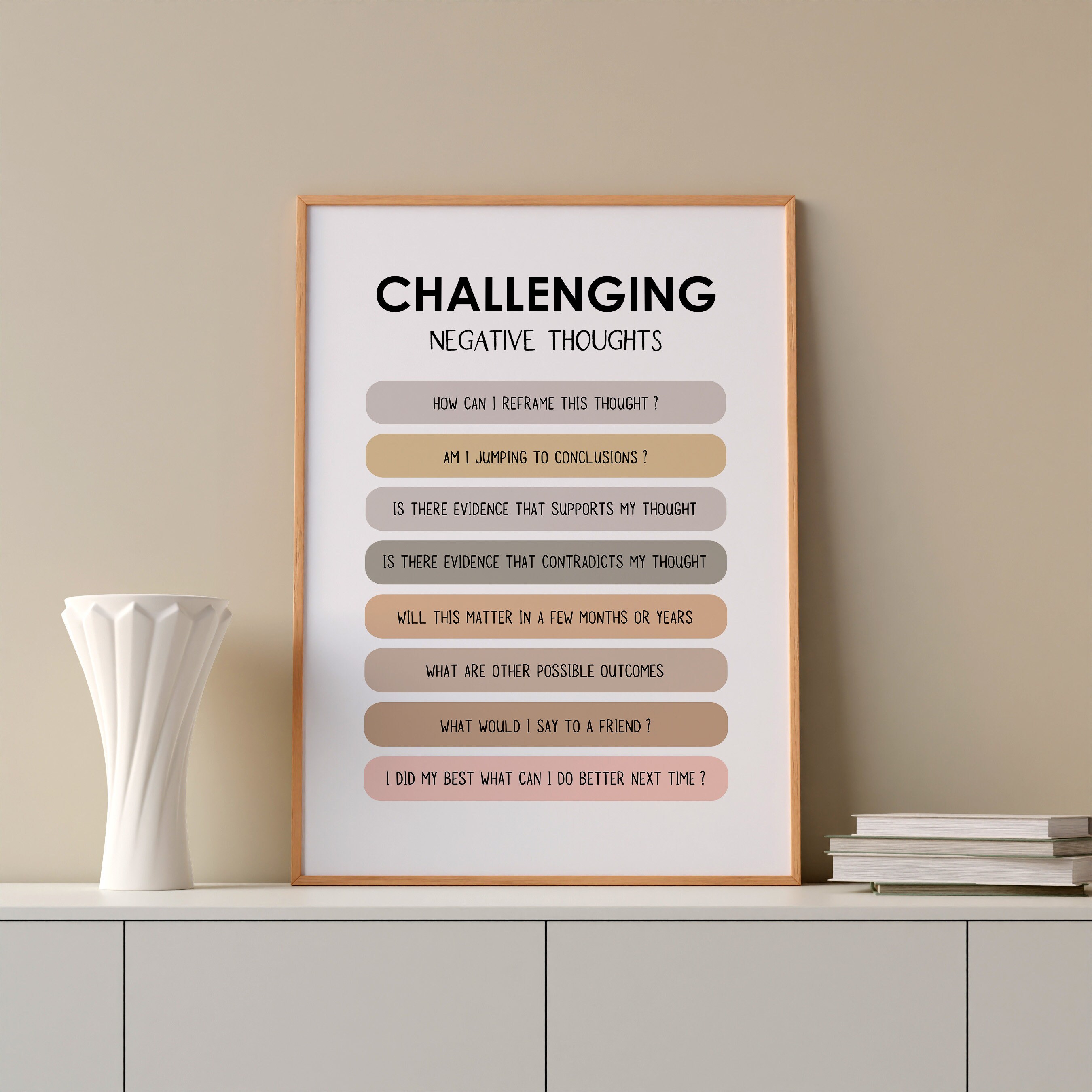 Growth Mindset Poster, Challenging Negative Thoughts, Boundaries Poster ...