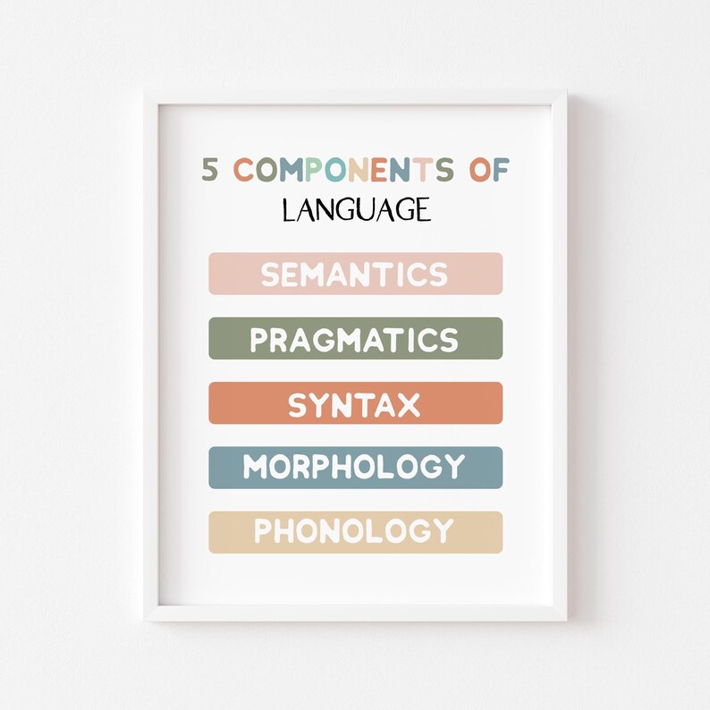 Components of Language Poster | Speech Therapy Decor (digital Download ...