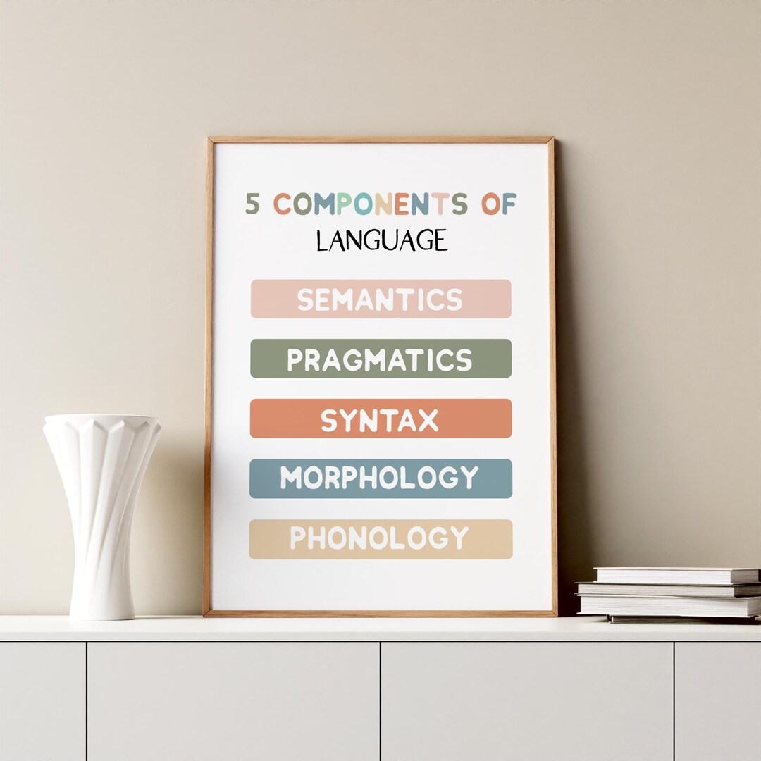 Components of Language Poster Slp Wall Art Speech Therapy Prints Speech ...