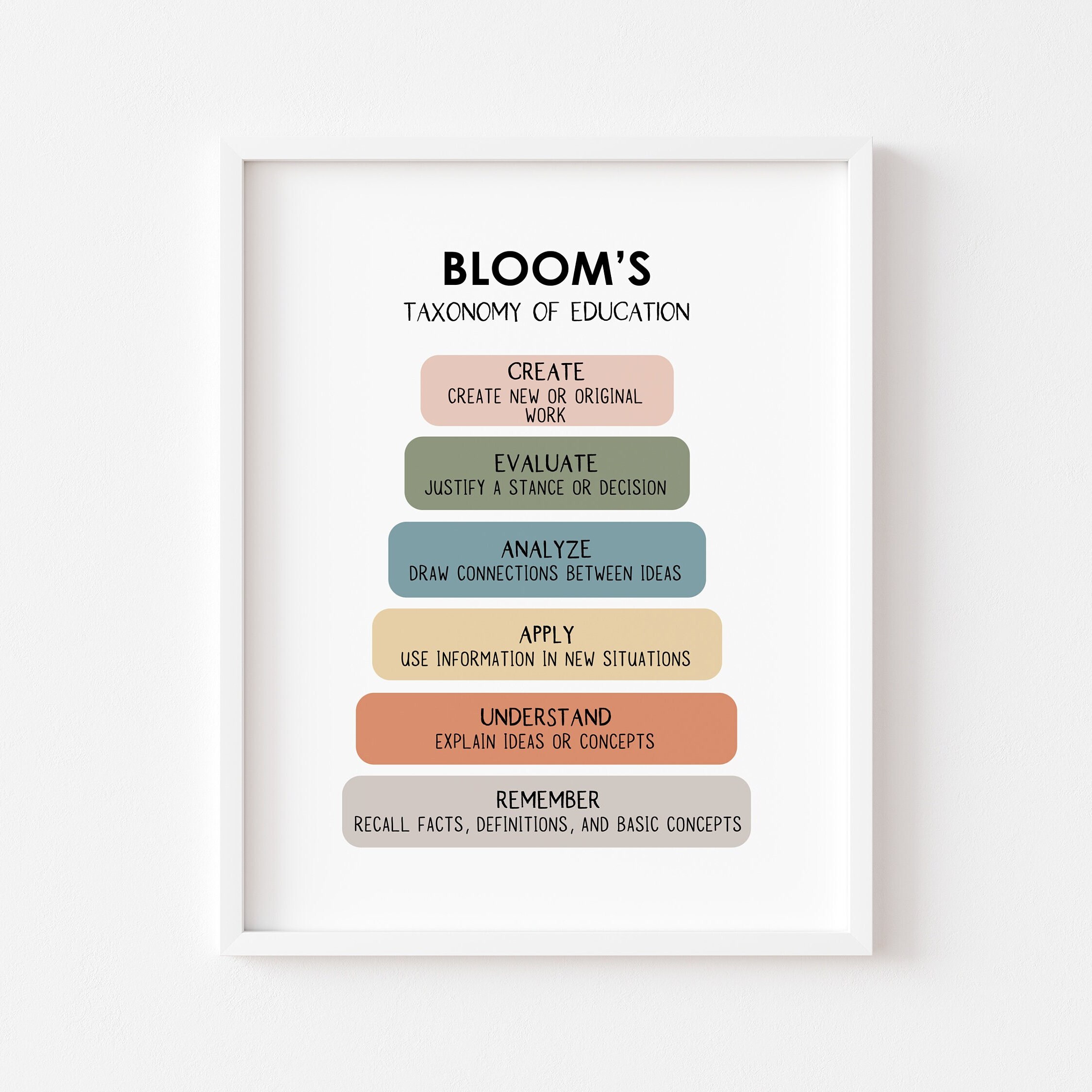 Maslow Before Bloom Maslow Hierarchy of Needs Bloom's Taxonomy ...
