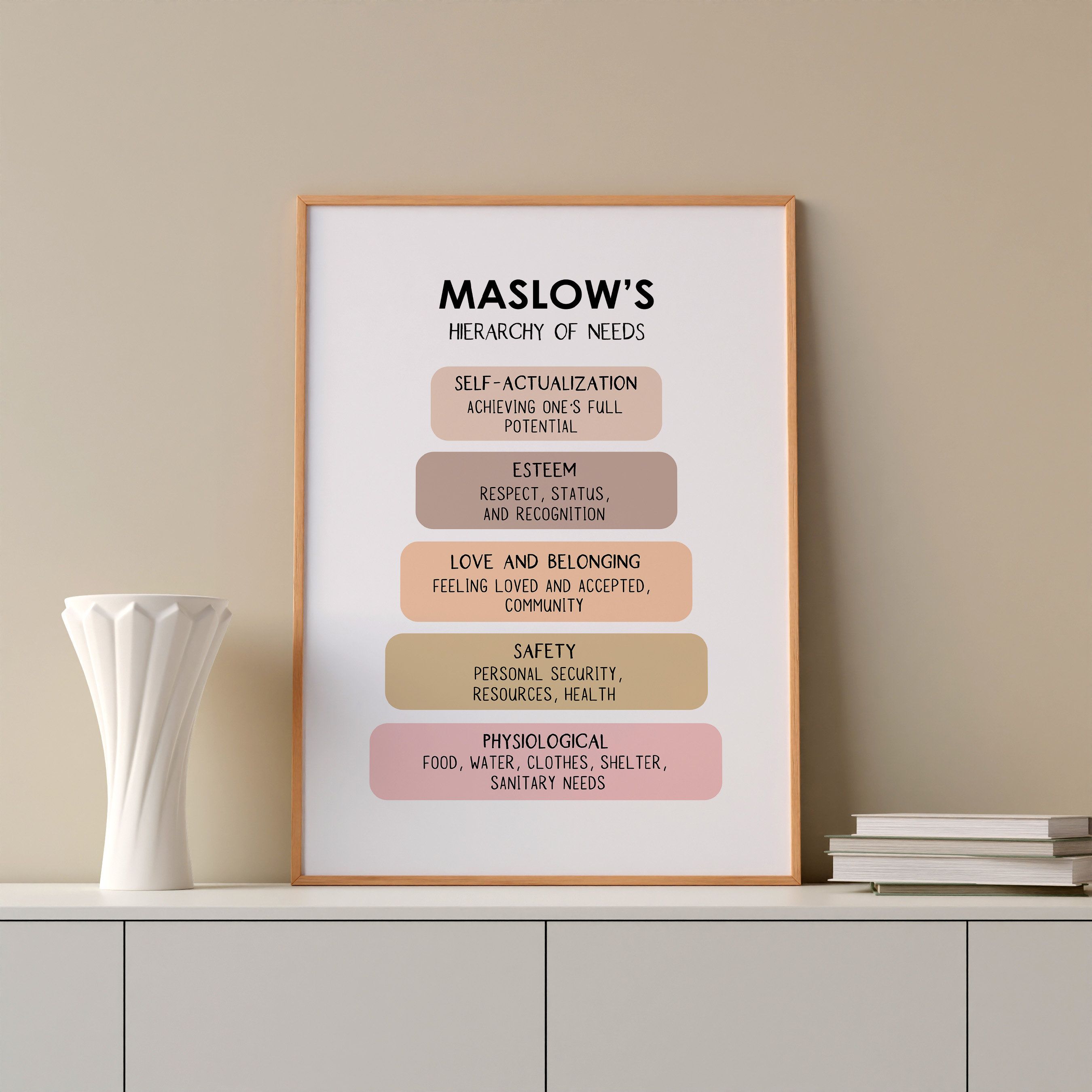 Maslow Hierarchy of Needs Therapy Office Decor Counseling Posters ...