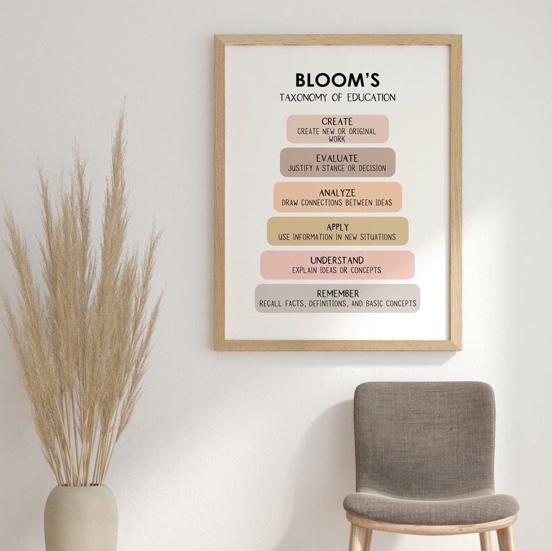 Bloom's Taxonomy Counseling Posters Psychology Poster - Etsy