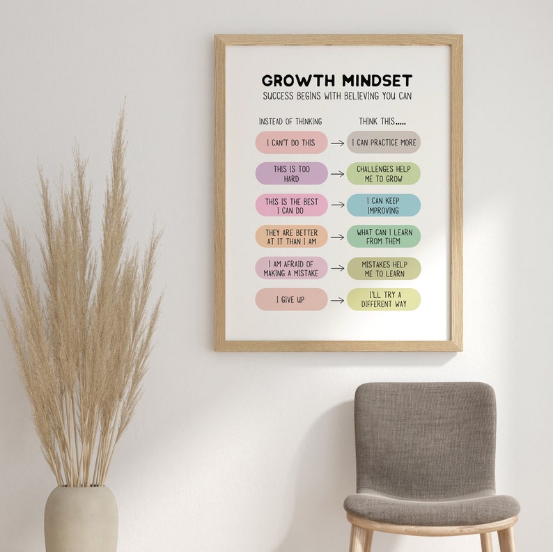 Growth Mindset Poster, School Counselor Office Decor, Growth Mindset ...
