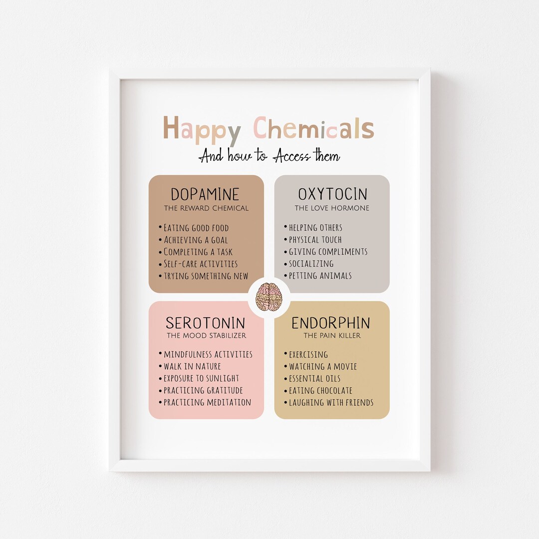 Happy Chemicals Poster, Happiness Chemicals, Therapy Posters, Therapy ...