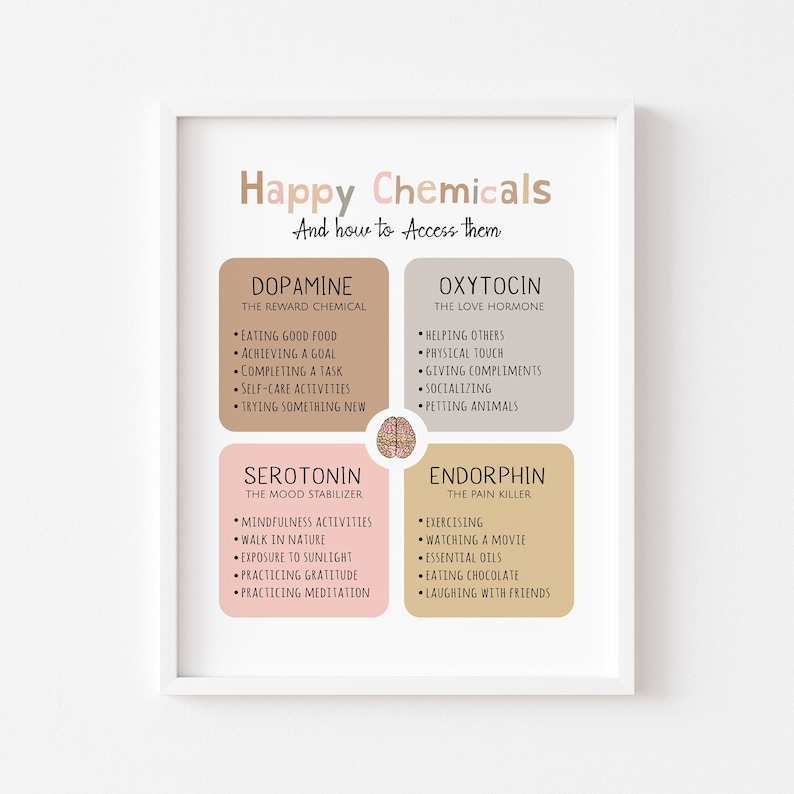 Happy Chemicals Poster, Happiness Chemicals, Therapy Posters, Therapy ...