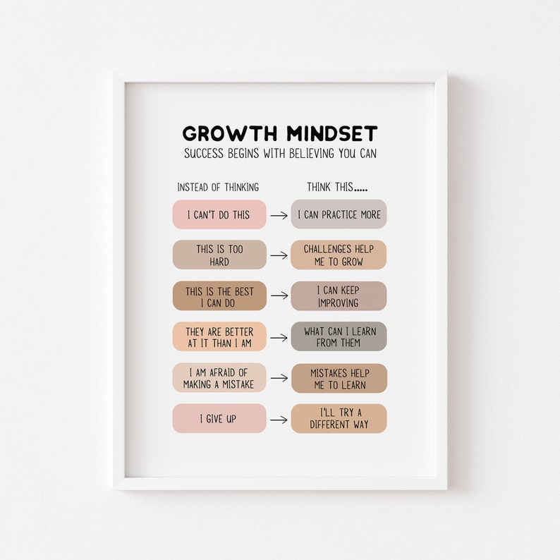 Growth Mindset Poster, Challenging Negative Thoughts, Boundaries Poster ...