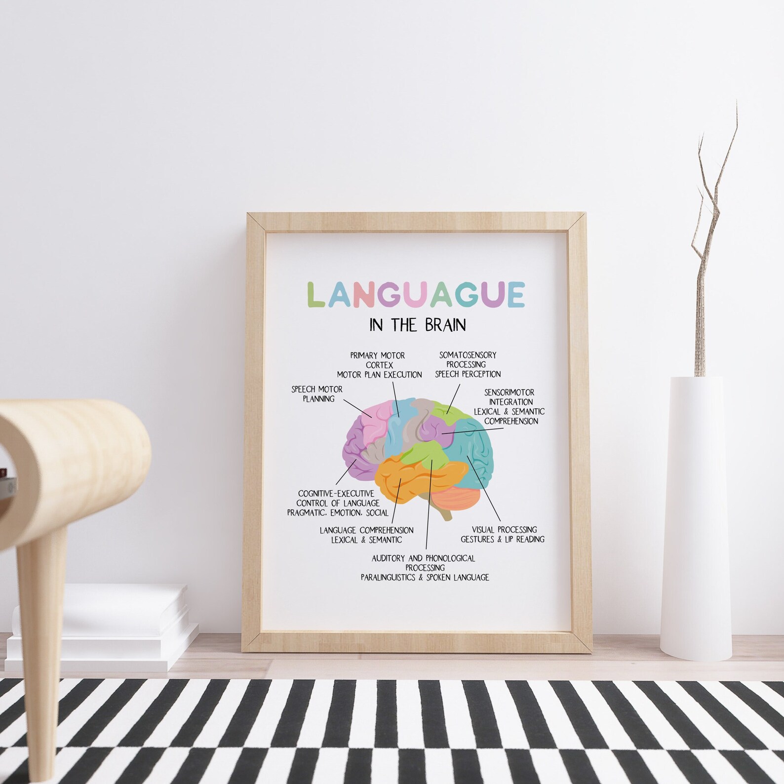 Language in the Brain Poster Slp Poster Slp Wall Art Slp Wall Decor ...