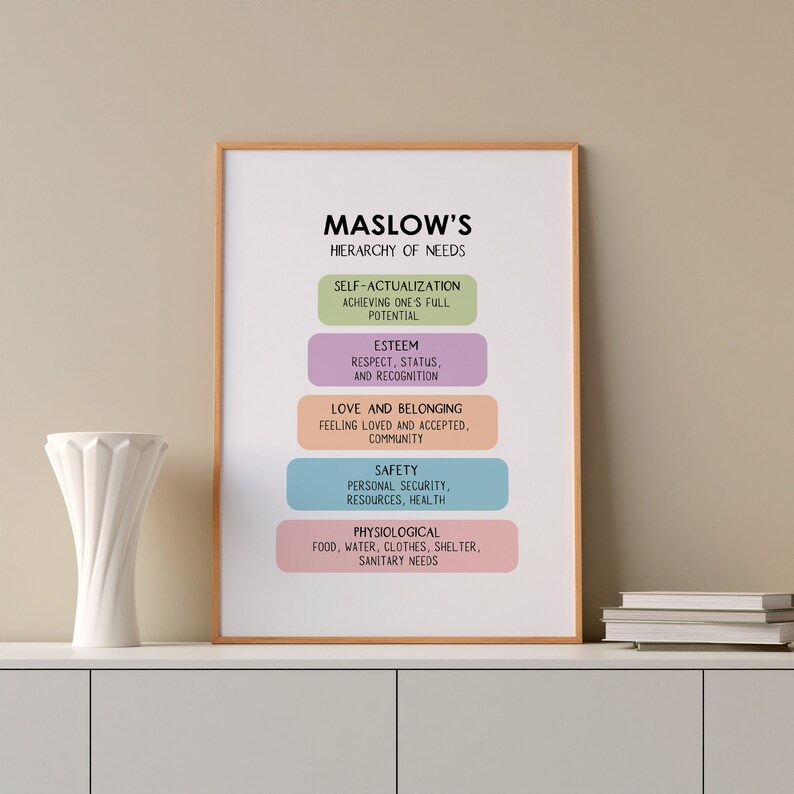 Maslow Hierarchy of Needs Cbt Therapy Office Decor Counseling Posters ...