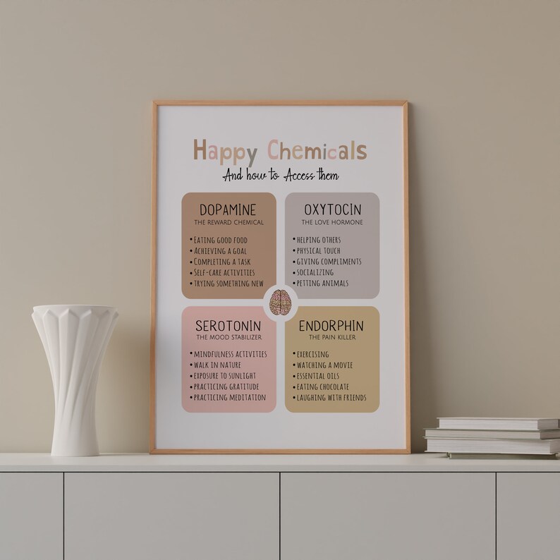 Happy Chemicals Poster, Happiness Chemicals, Therapy Posters, Therapy ...