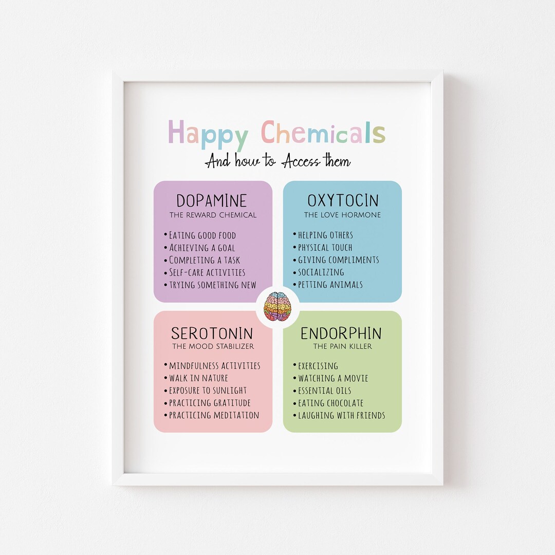 Happy Chemicals Poster, Happiness Chemicals,psychologist Therapy Office ...