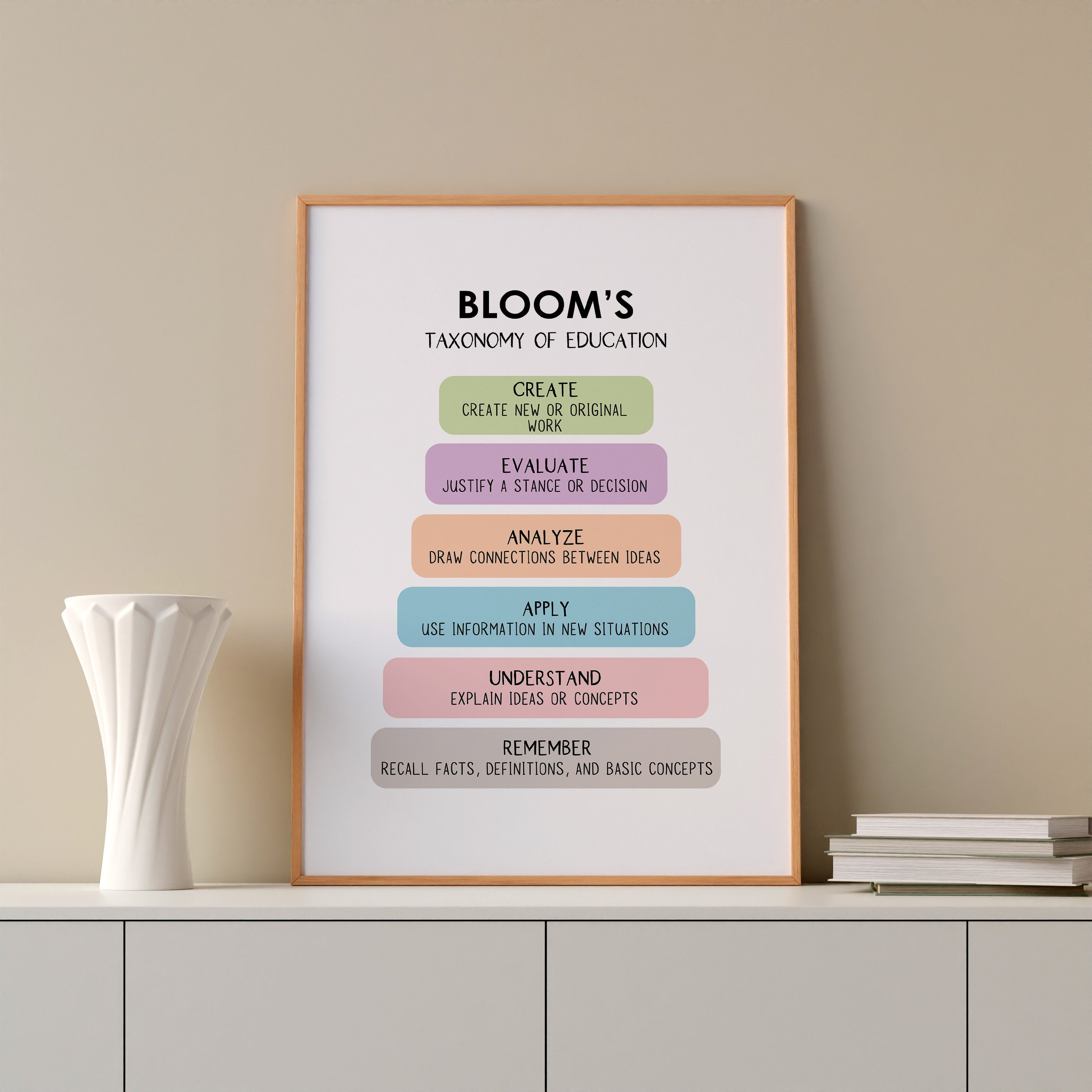 Bloom's Taxonomy Poster | Counselor Office Decor (digital Download) - Etsy