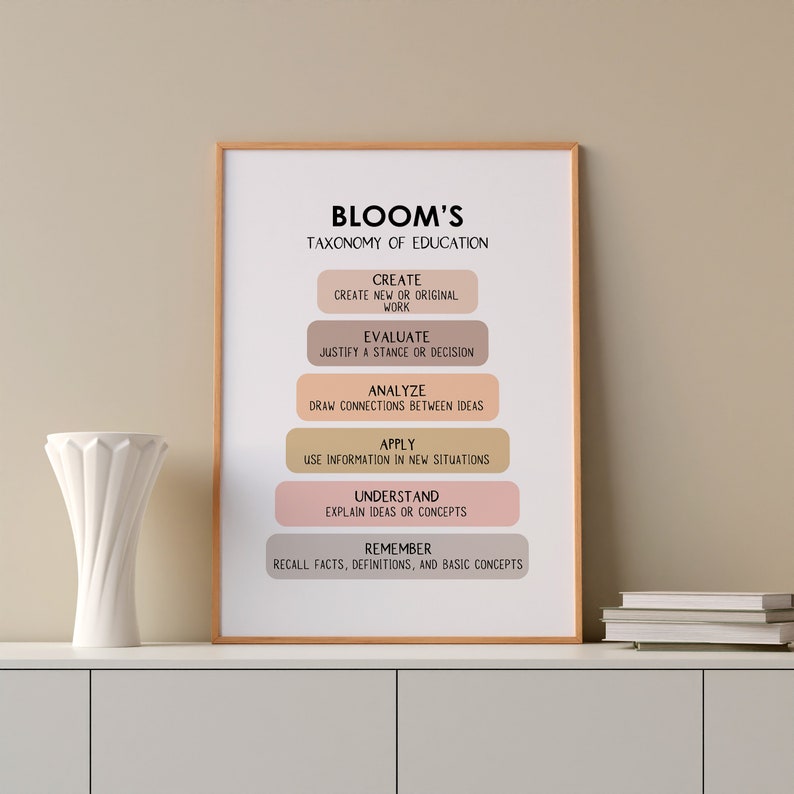 Bloom's Taxonomy Counseling Posters Psychology Poster - Etsy