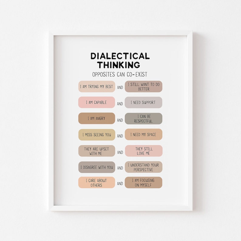 Dialectical Thinking Dbt Poster Dialectical Behavioral Therapy Thinking ...