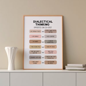 Dialectical Thinking Dbt Poster Dialectical Behavioral Therapy Thinking ...