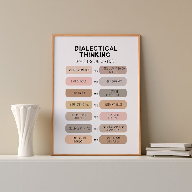 Dialectical Thinking Dbt Poster Dialectical Behavioral Therapy Thinking ...