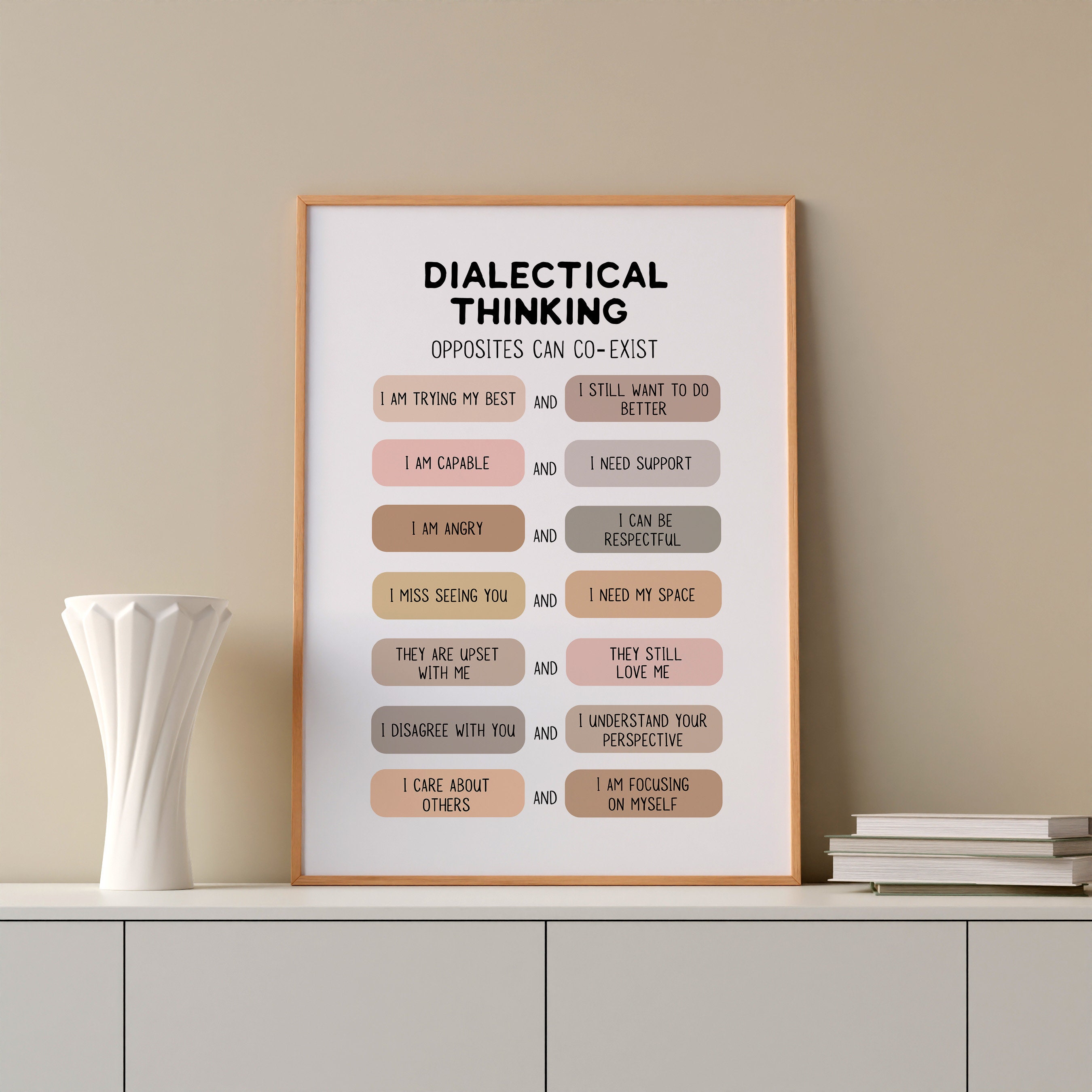 Dialectical Thinking Dbt Poster Dialectical Behavioral Therapy Thinking ...