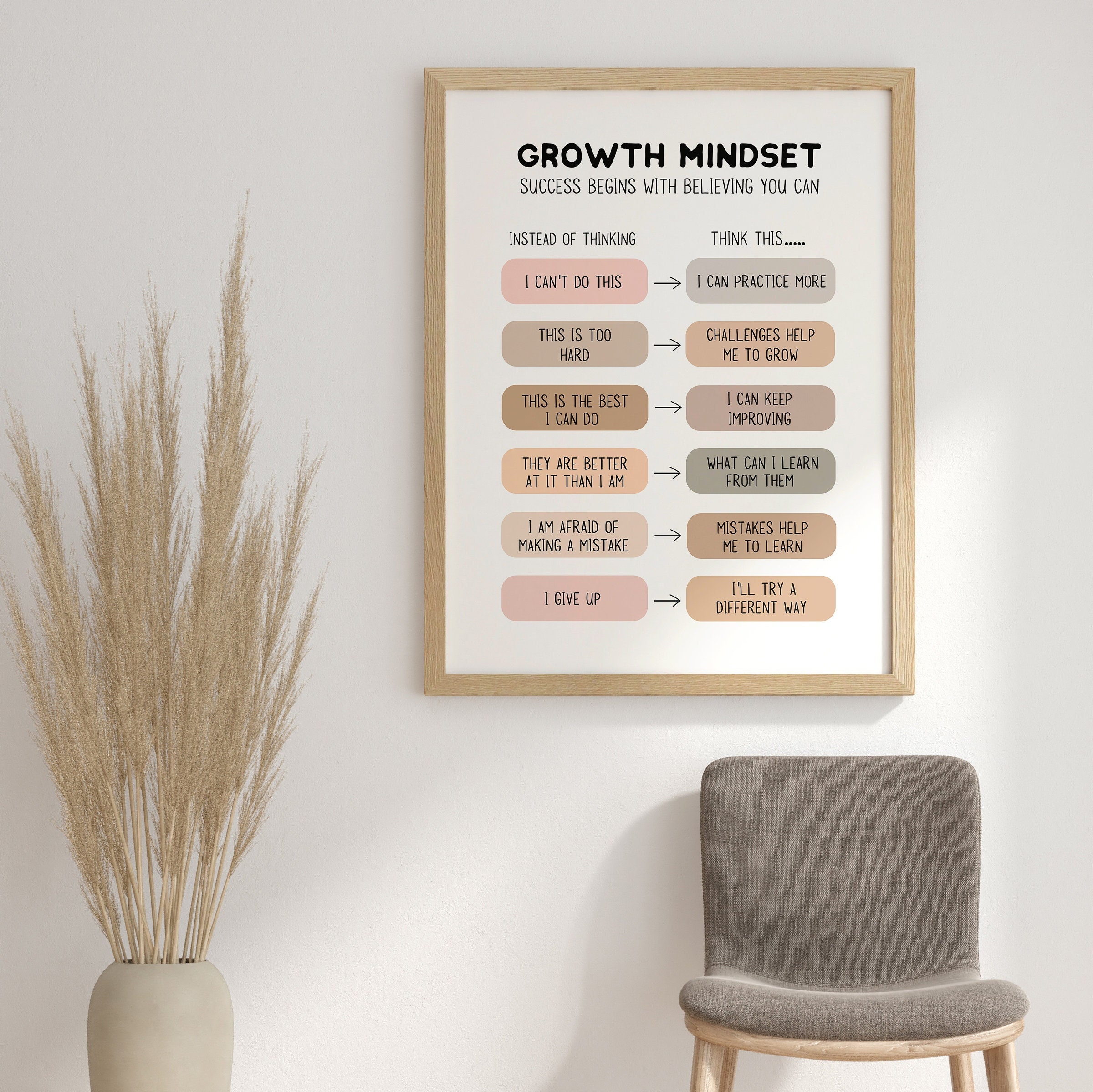 Growth Mindset Poster Growth Mentality Fixed Mindset Mindset Quotes ...