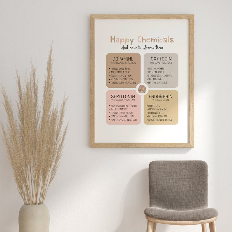Happy Chemicals Poster, Happiness Chemicals, Therapy Posters, Therapy ...