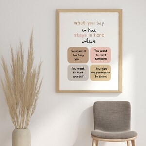 Confidentiality Agreement Poster, School Counselor, Therapist Office ...