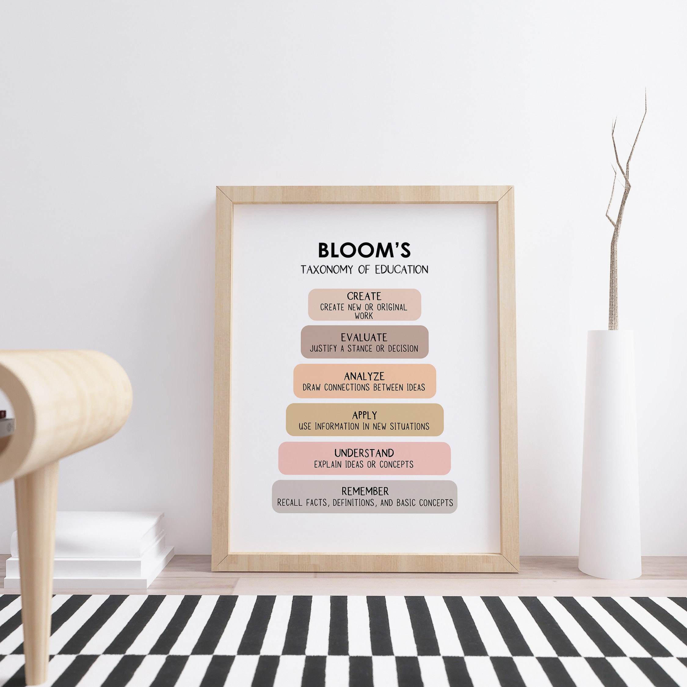 Bloom's Taxonomy Counseling Posters Psychology Poster Cbt Therapy ...