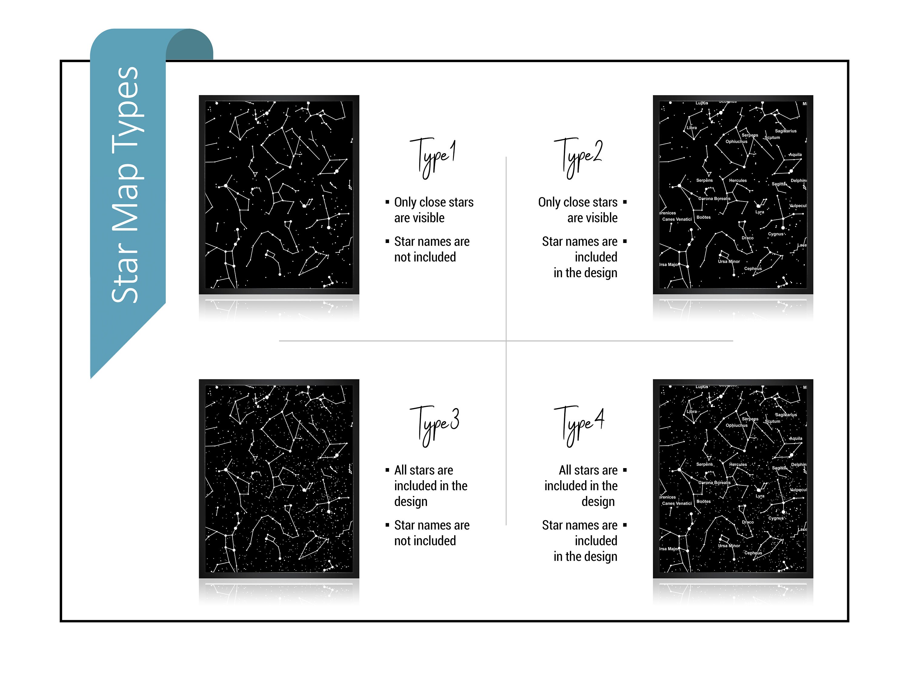 Heartbeat Star Map With Photo Unique Custom Star Chart - Etsy