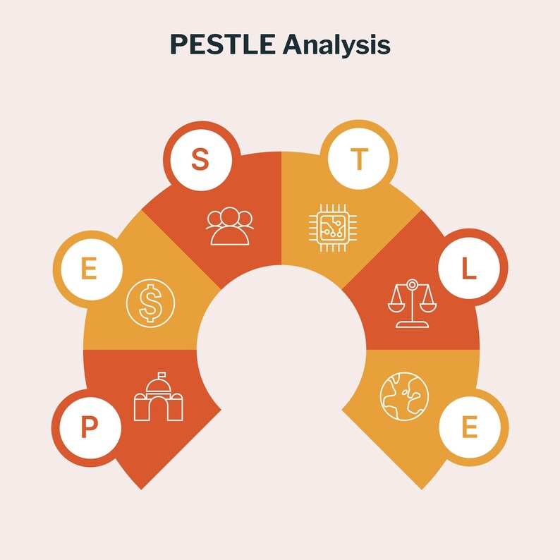 Powerpoint Presentation Diagrams Pack - Etsy