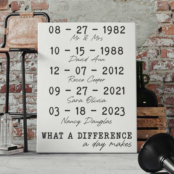Important Date Art - Etsy