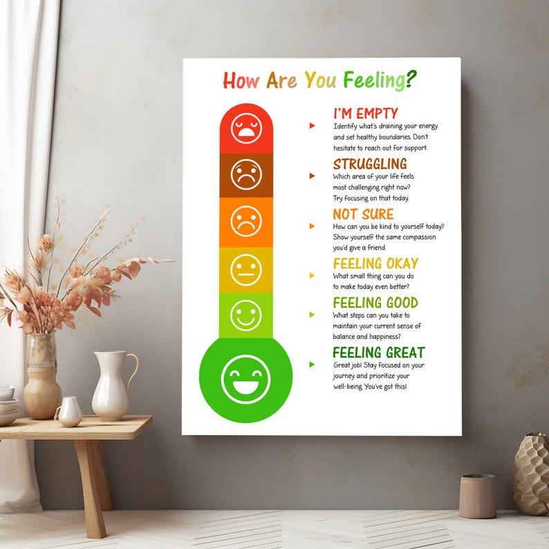 How Are You Feeling Today Feeling Thermometer, Check Your Battery ...