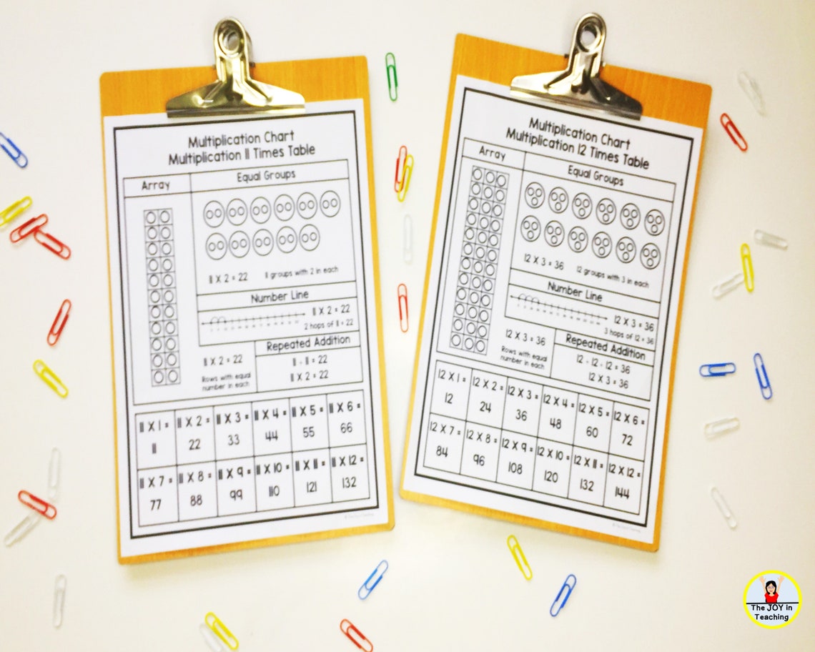 Multiplication Chart - Etsy