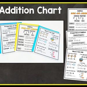 Addition Numbers 1-10 Worksheet - Etsy