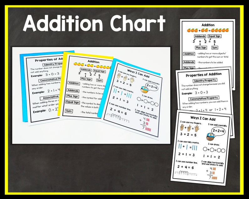 Addition Numbers 1-10 Worksheet - Etsy