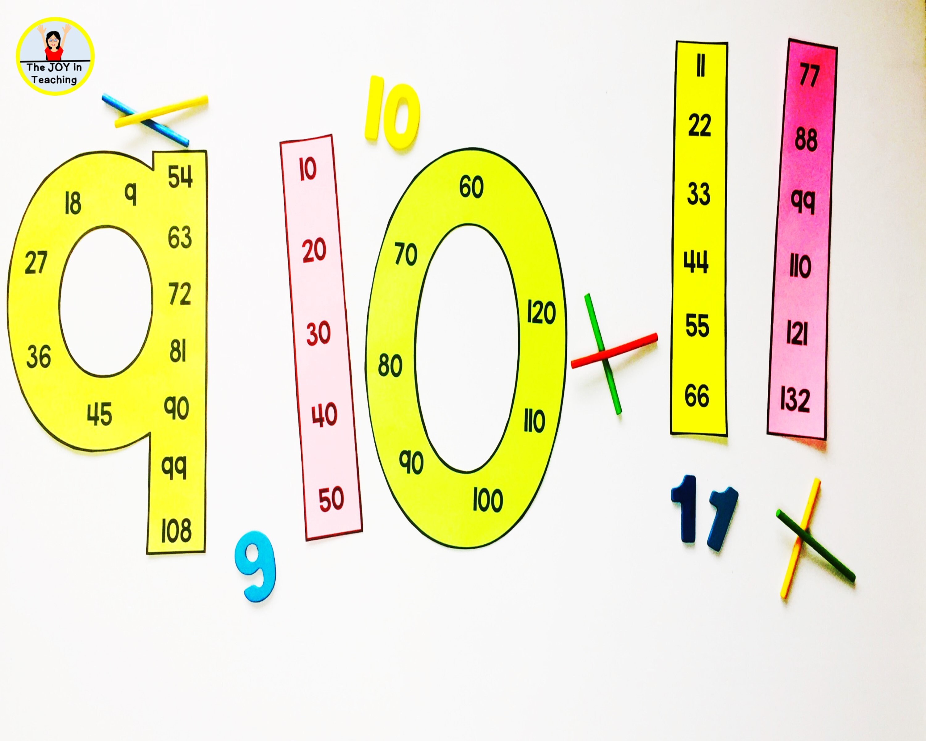 Skip Counting Posters - Etsy