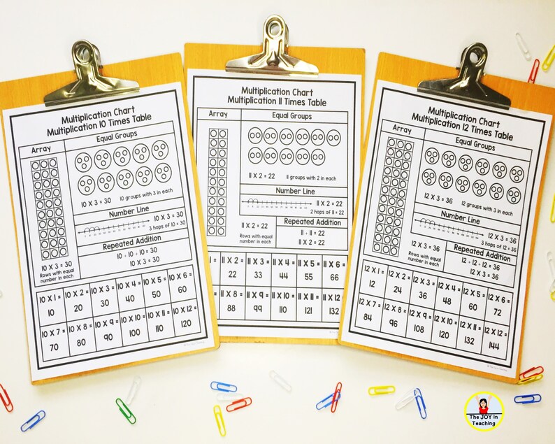 Multiplication Fact Progress Chart