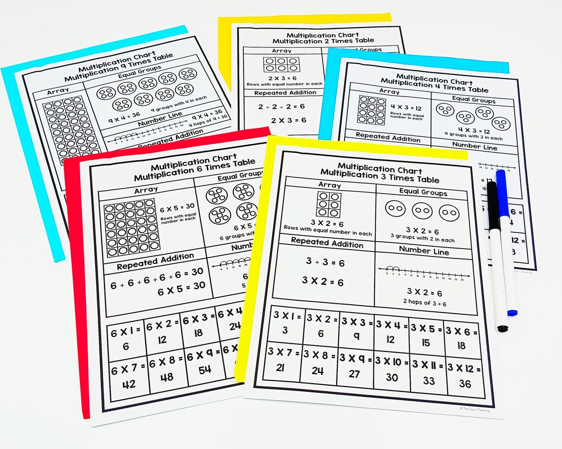 Multiplication 1-12 Chart - Etsy