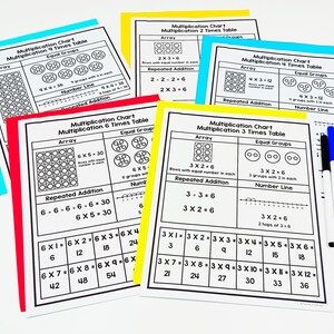 Multiplication 1-12 Chart - Etsy
