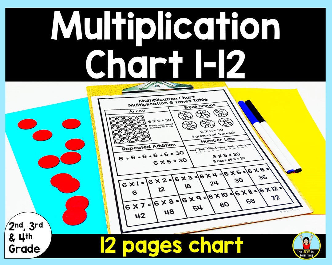 Multiplication 1-12 Chart - Etsy