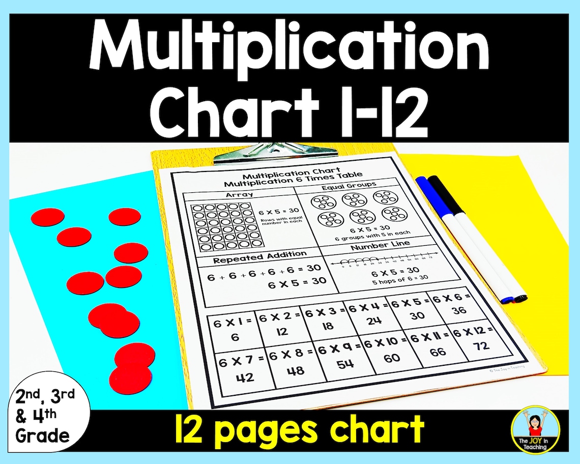 Multiplication 1-12 Chart - Etsy